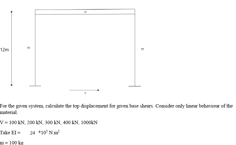 For the given system, calculate the top displacement | Chegg.com
