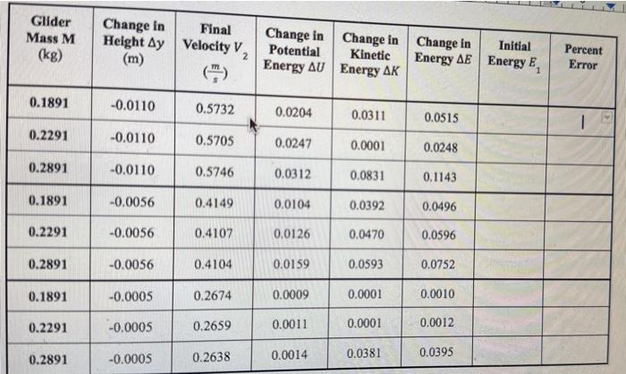 Solved 3. Calculate the change in kinetic energy ΔK=K2−K1 of | Chegg.com