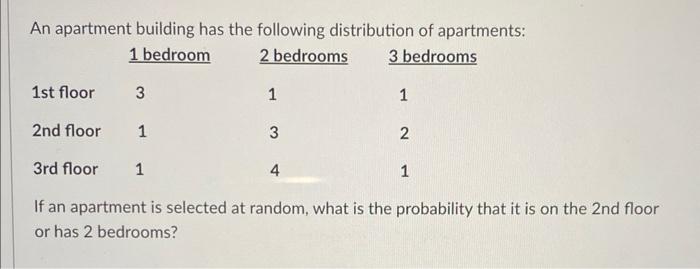 Solved An apartment building has the following distribution | Chegg.com