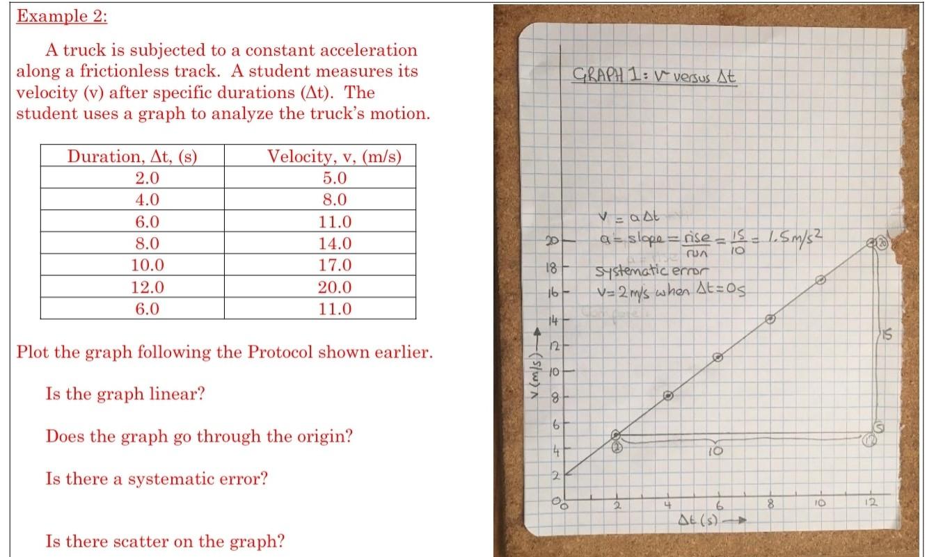 Solved and interpret these graphs. A truck is subjected to a | Chegg.com