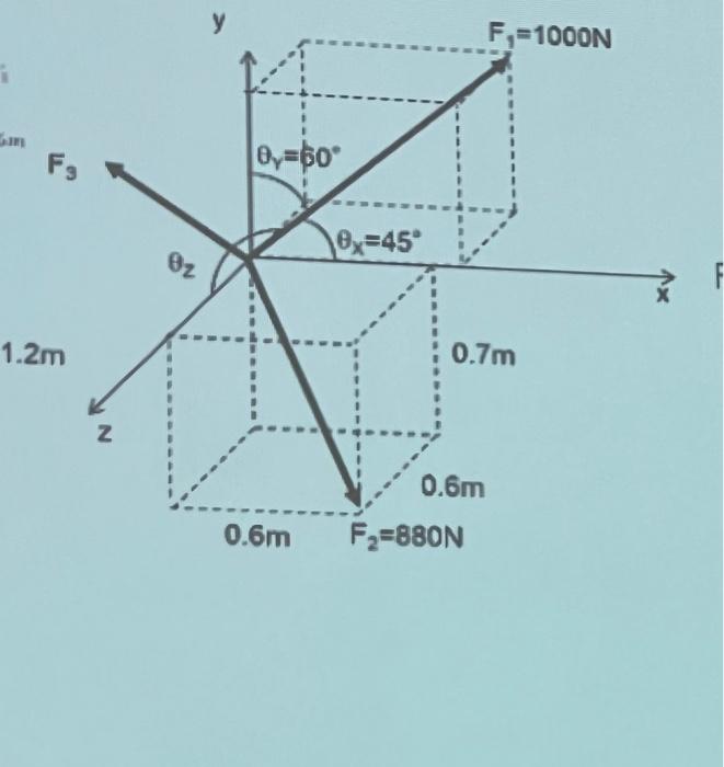 Solved 3D resultant equilibrium Find the force | Chegg.com