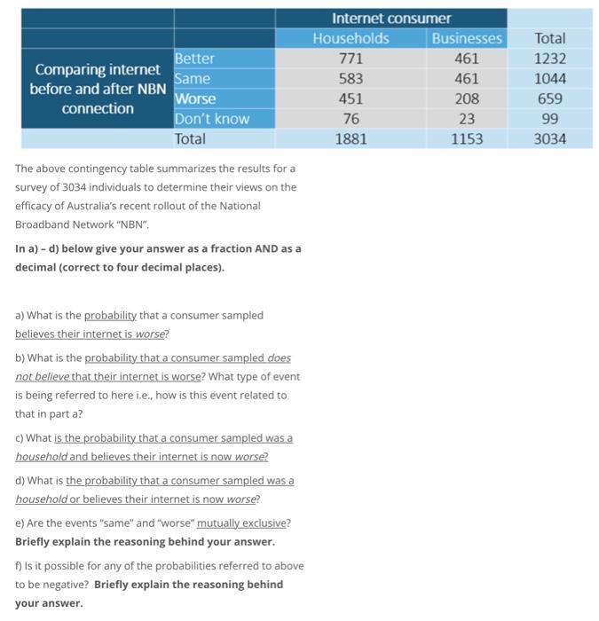 Solved The above contingency table summarizes the results | Chegg.com