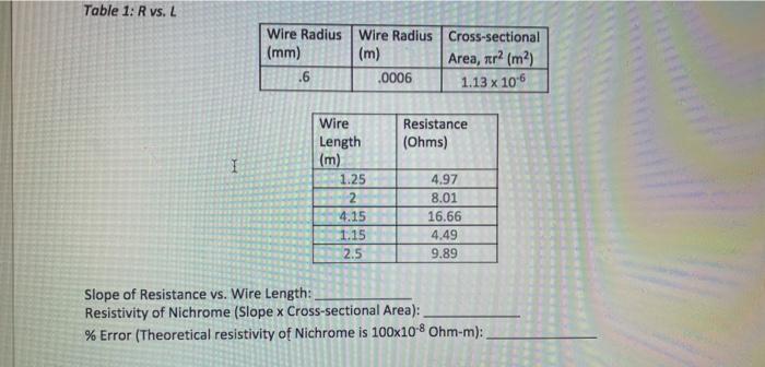 Solved Table 1: R vs. Wire Radius Wire Radius | Chegg.com