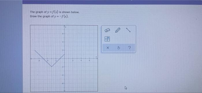 Solved The graph of y = f(x) is shown below. Draw the graph | Chegg.com