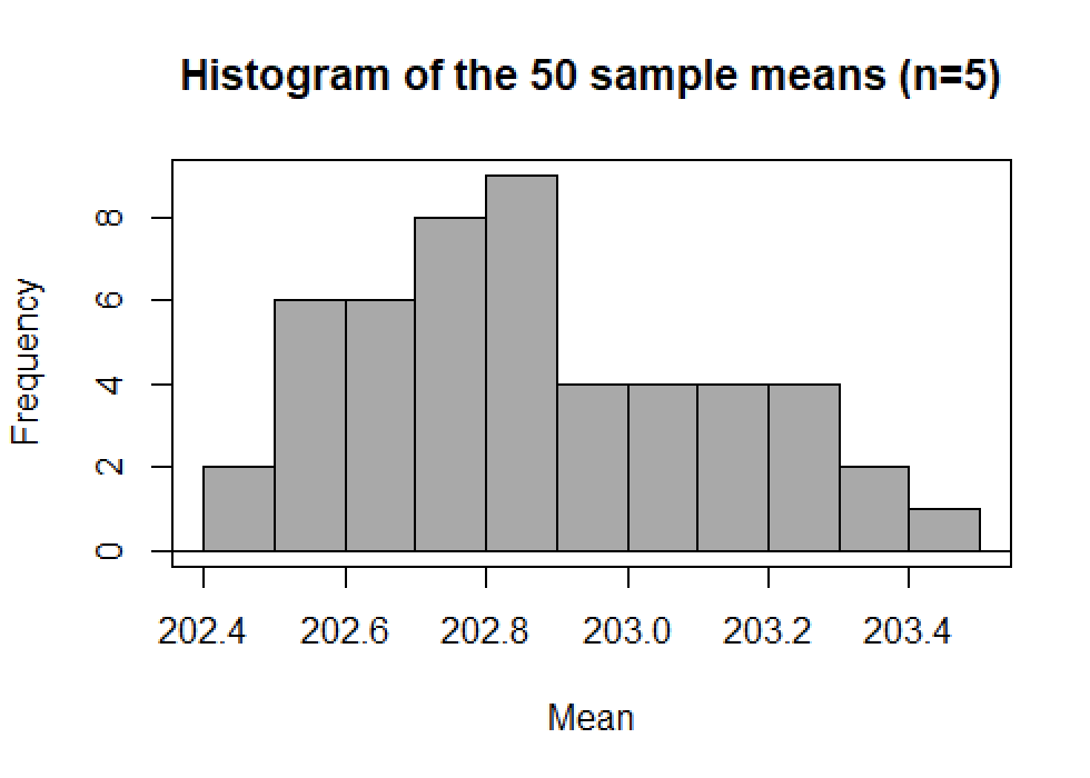 Solved Determine the shape of each graph. Does the data | Chegg.com