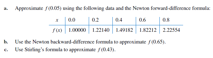 Solved a. Approximate f (0.05) using the following data and | Chegg.com