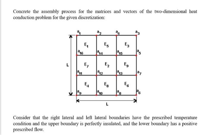 Solved Concrete the assembly process for the matrices and | Chegg.com