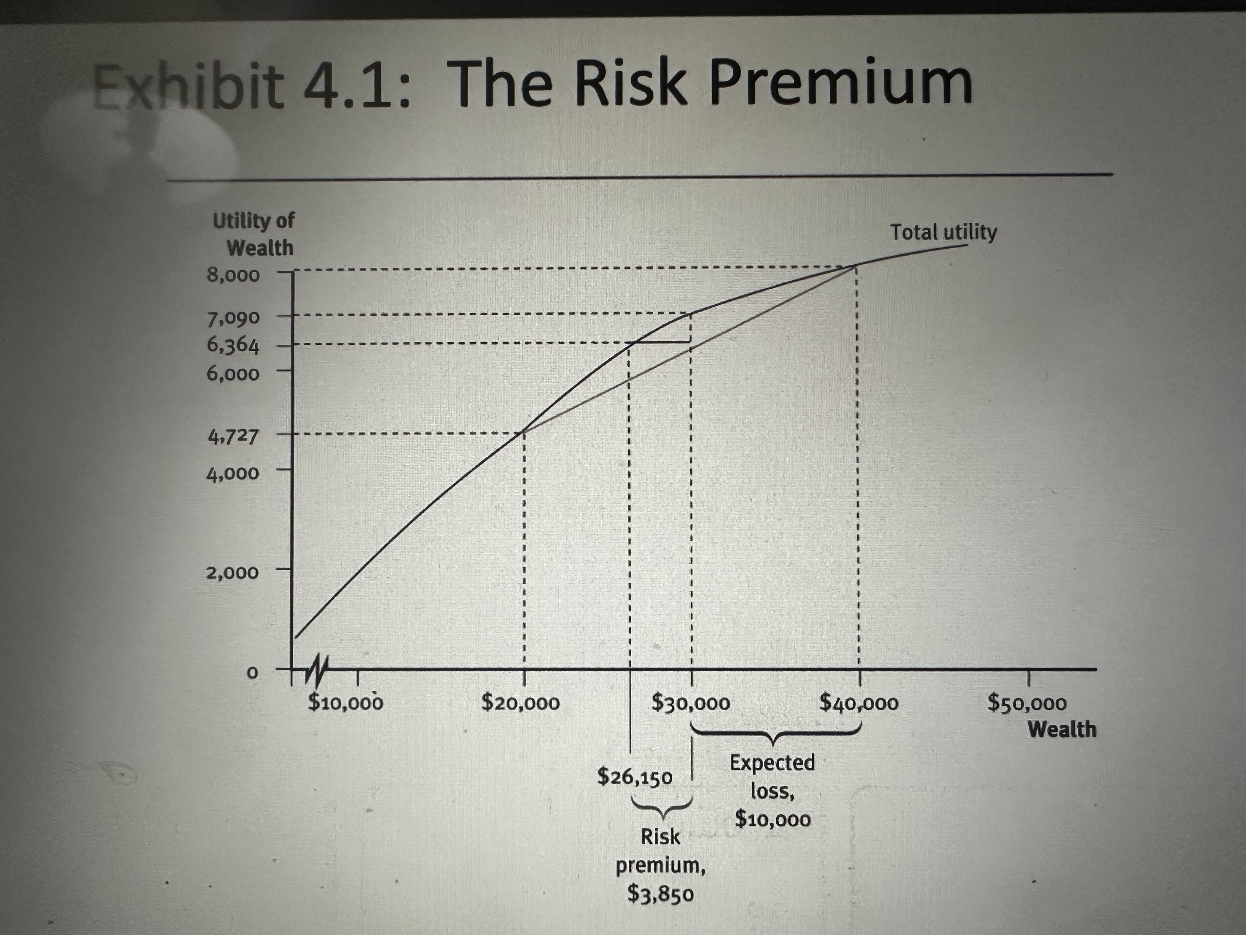 Solved What is the risk illustrated in Exhibit 4.1?Exhibit | Chegg.com
