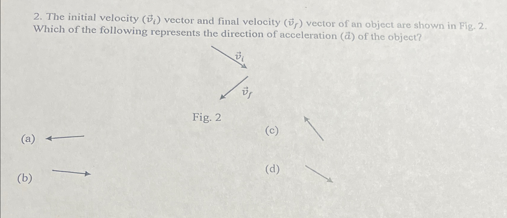 Solved The initial velocity (vec(v)i) ﻿vector and final | Chegg.com