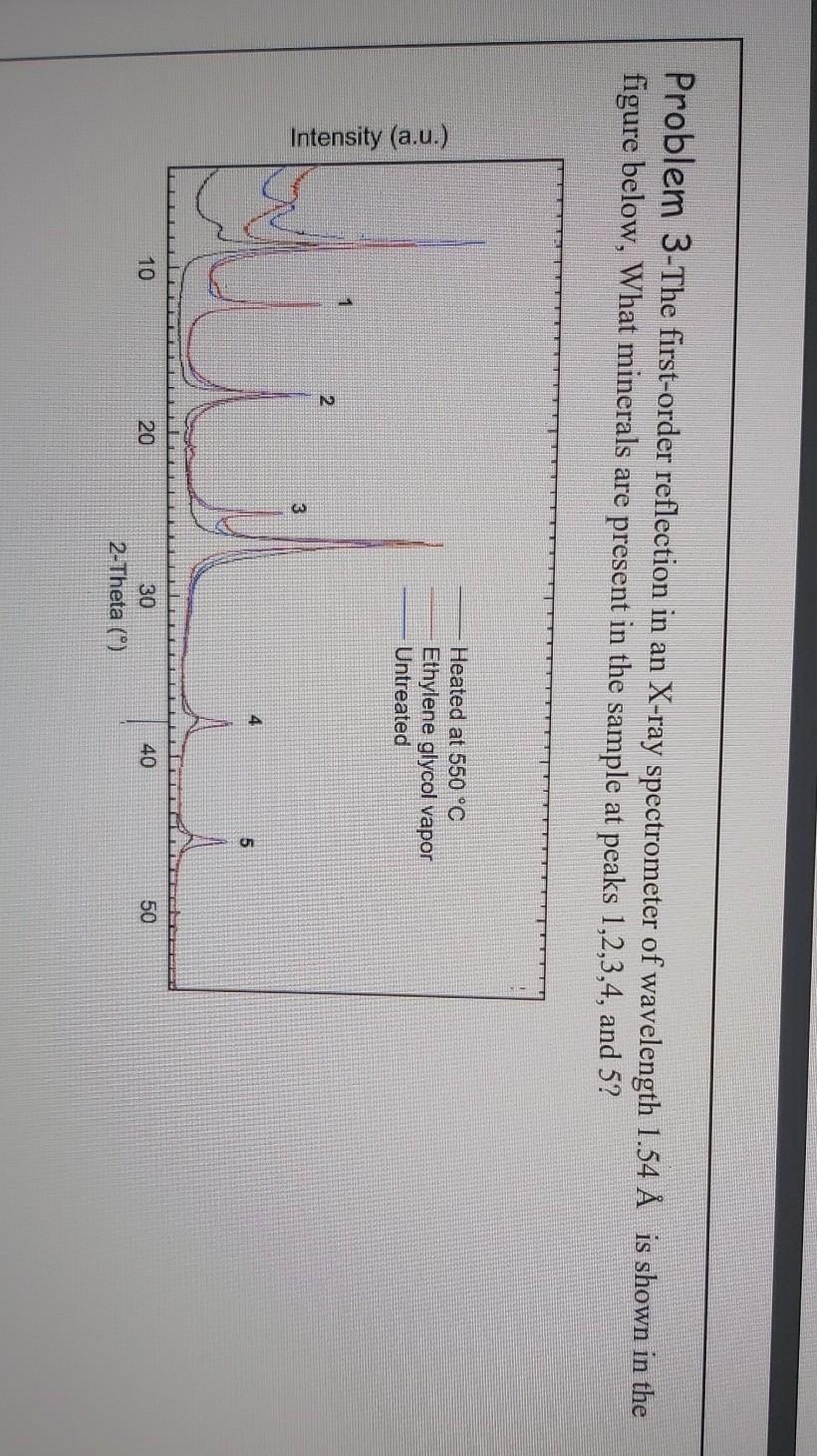 Solved Problem 3-The first-order reflection in an X-ray | Chegg.com