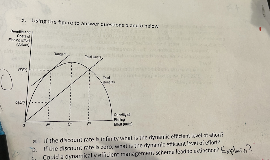 Solved Using the figure to answer questions a and b | Chegg.com