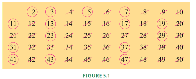 Solved Refer To Figure 5 1 A Find A Pair Of Primes That Are Co 