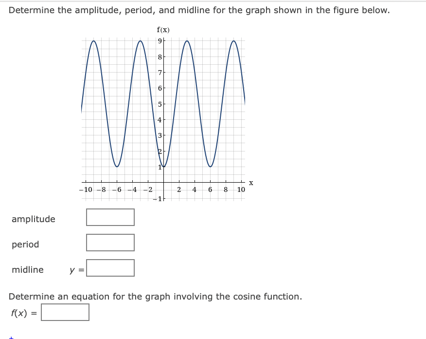 Solved Determine the amplitude, period, and midline for the | Chegg.com