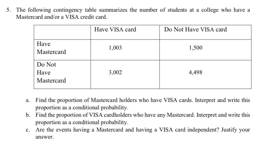 Solved The following contingency table summarizes the number | Chegg.com