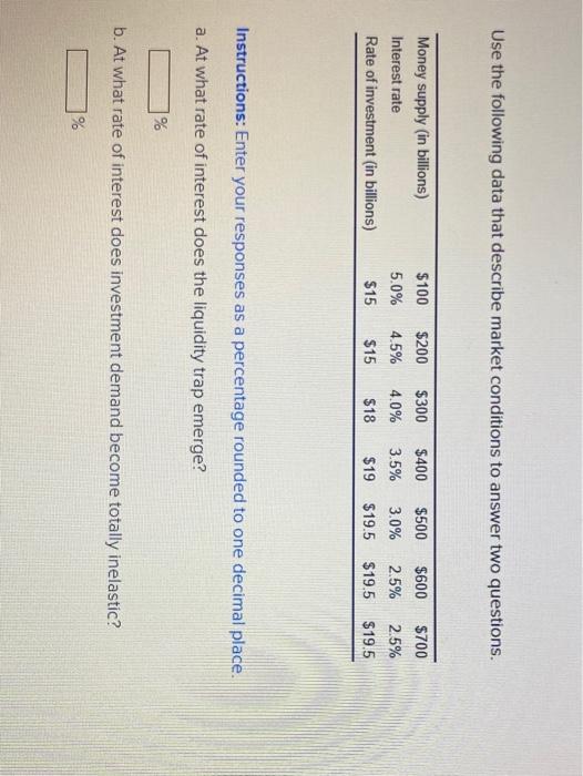 Solved Use the following data that describe market | Chegg.com