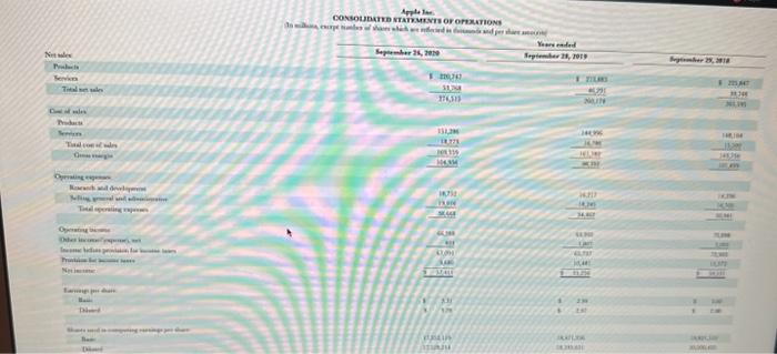 Solved The financial statements of Apple Inc. are presented | Chegg.com