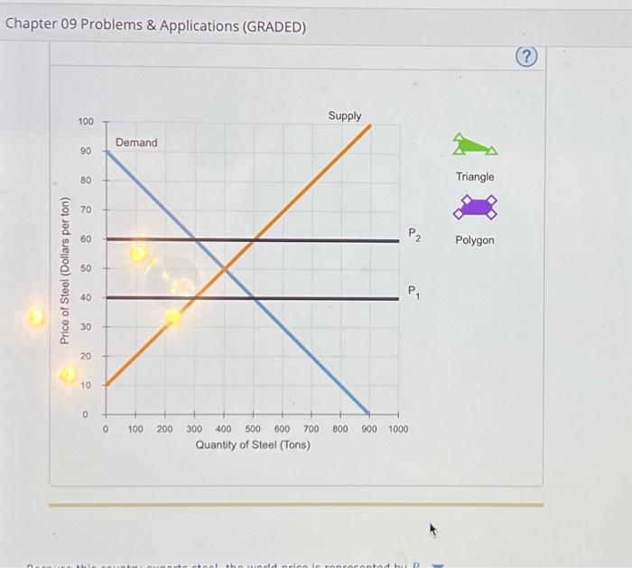 Solved Consider a small country that exports steel. Suppose | Chegg.com