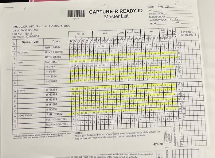 CAPTURE-R READY-ID NO Master List INSTITUTION | Chegg.com