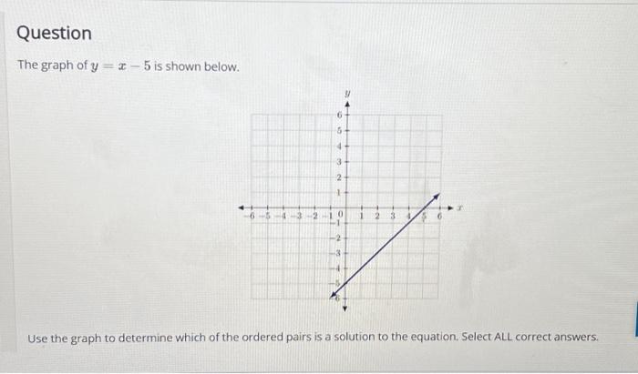 Solved The graph of y=x−5 is shown below. Use the graph to | Chegg.com