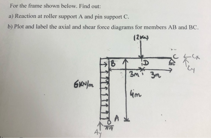 Solved For the frame shown below. Find out: a) Reaction at | Chegg.com