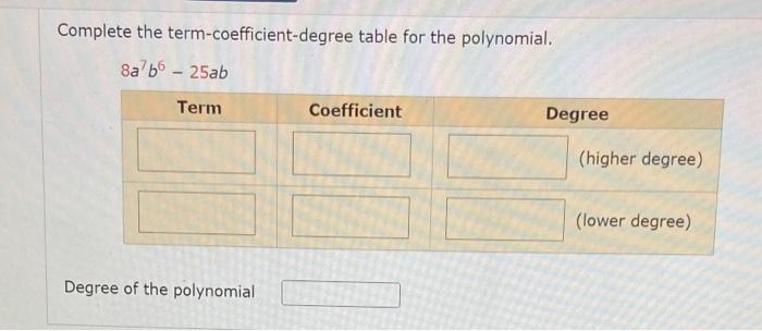 Solved Complete the term-coefficient-degree table for the | Chegg.com