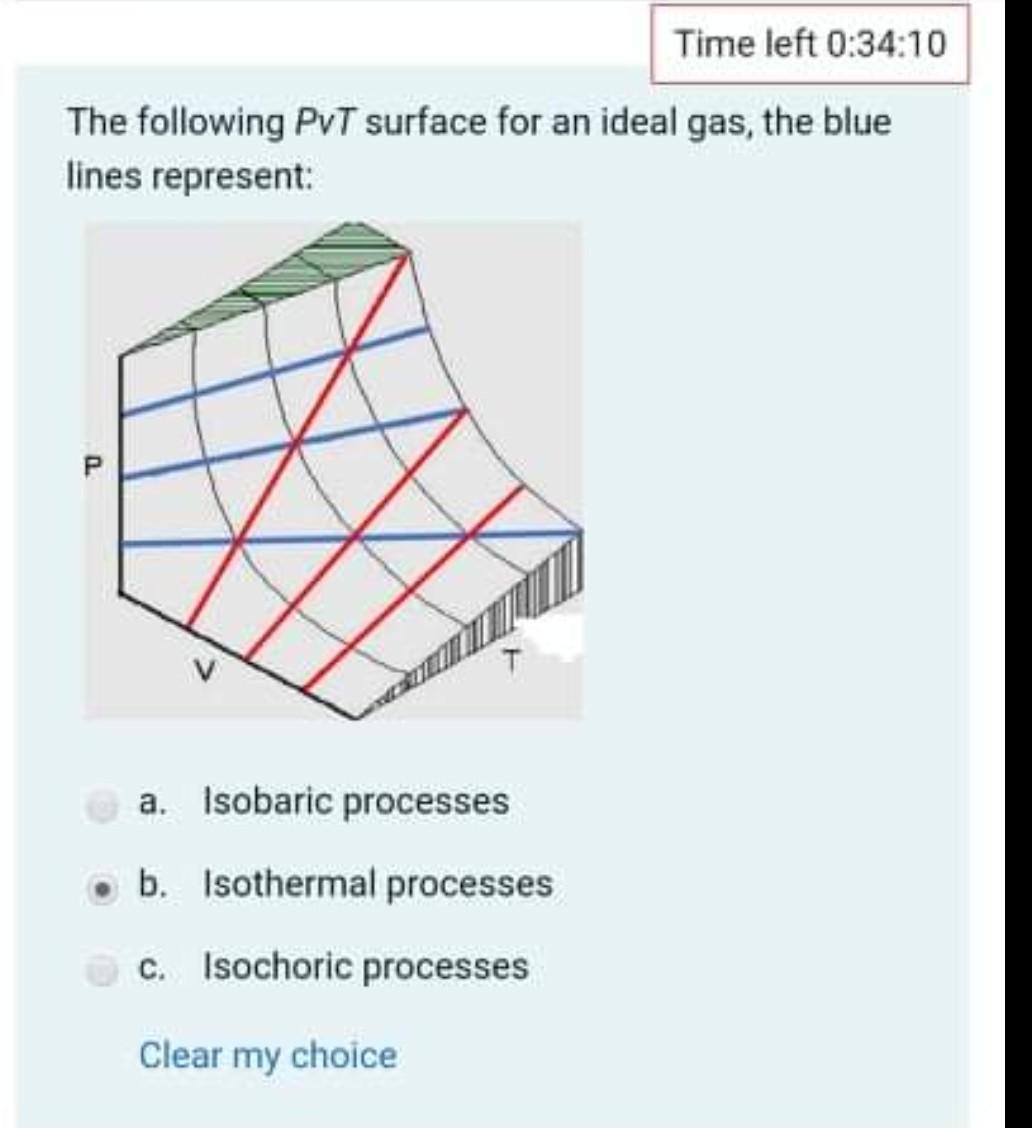 Solved Time left 0:34:10 The following Pvt surface for an | Chegg.com