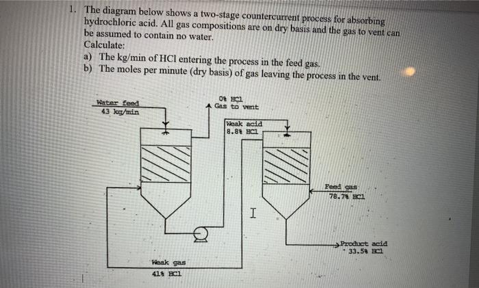 Solved 1. The diagram below shows a two-stage countercurrent | Chegg.com