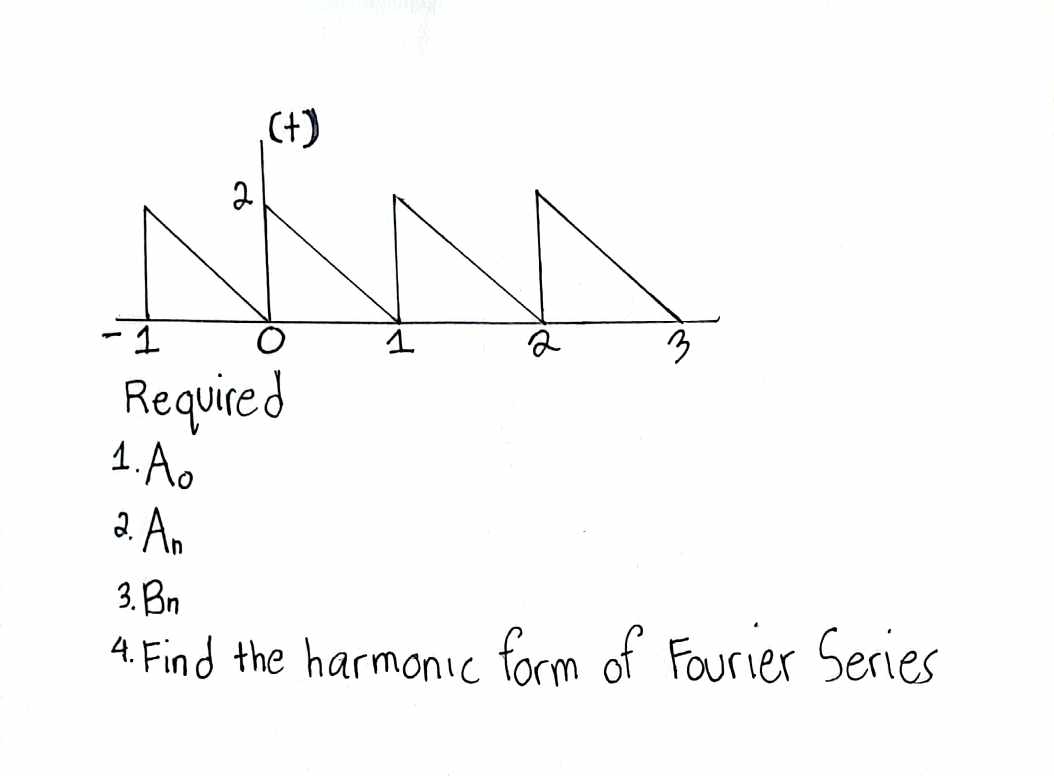 Required1.A。2. An3. Bnn4. ﻿Find the harmonic form of | Chegg.com