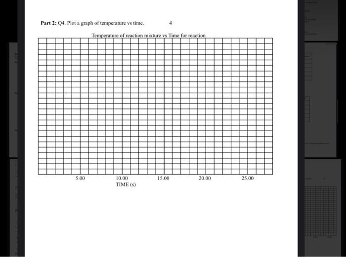 Part 2:04. Plot a graph of temperature vs time. 4 | Chegg.com