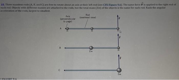 Solved 10. Three massiess rods (A,B, and C ) are free to | Chegg.com