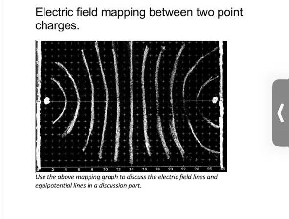 Solved Electric field mapping between two point charges. 12 | Chegg.com