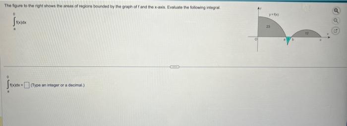 Solved Consider two functions f and g on [3,8] such that | Chegg.com