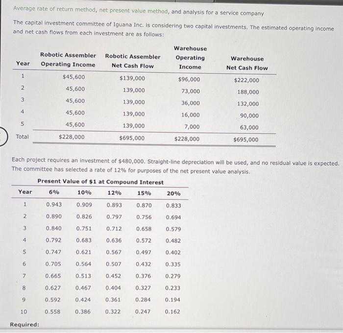 Solved Average rate of return method, net, present value, | Chegg.com