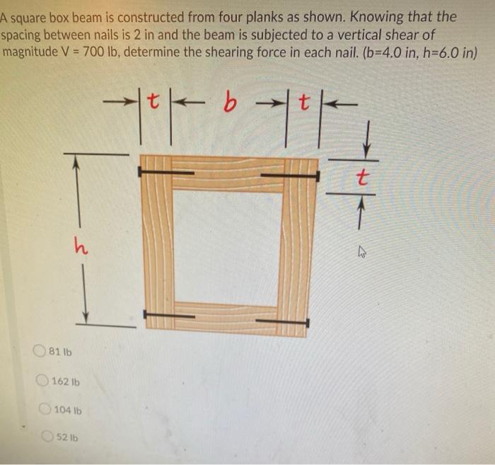 Solved A square box beam is constructed from four planks as | Chegg.com