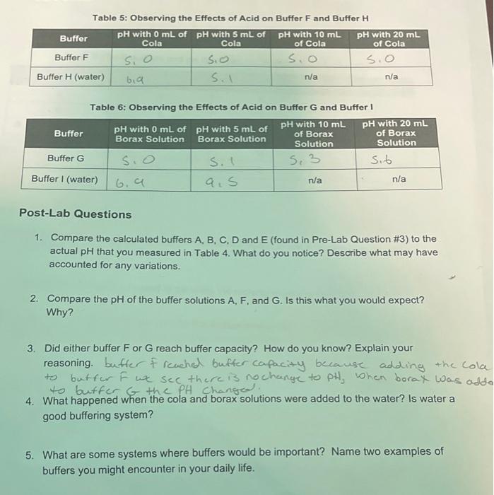 Solved Table 3: Sodium Acetate Data Sodium Acetate (g) | Chegg.com