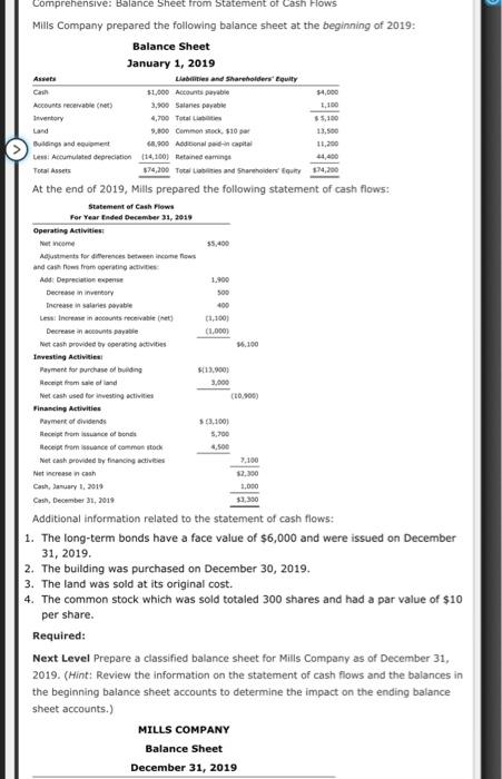 Solved > Comprehensive: Balance Sheet from Statement of Cash | Chegg.com