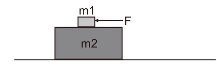 Solved From the figure, the mass m1 is 1.0 kg, the mass m2 | Chegg.com