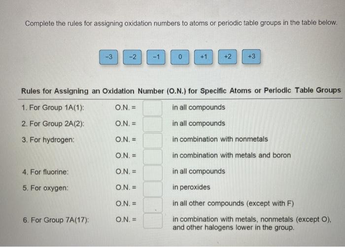 Solved complete the rules for assigning oxidation numbers to | Chegg.com