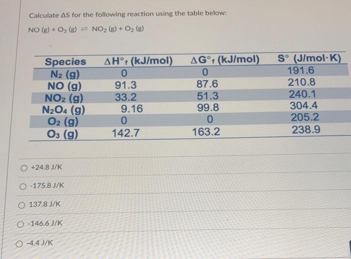 Solved Calculate ΔS for the following reaction using the | Chegg.com