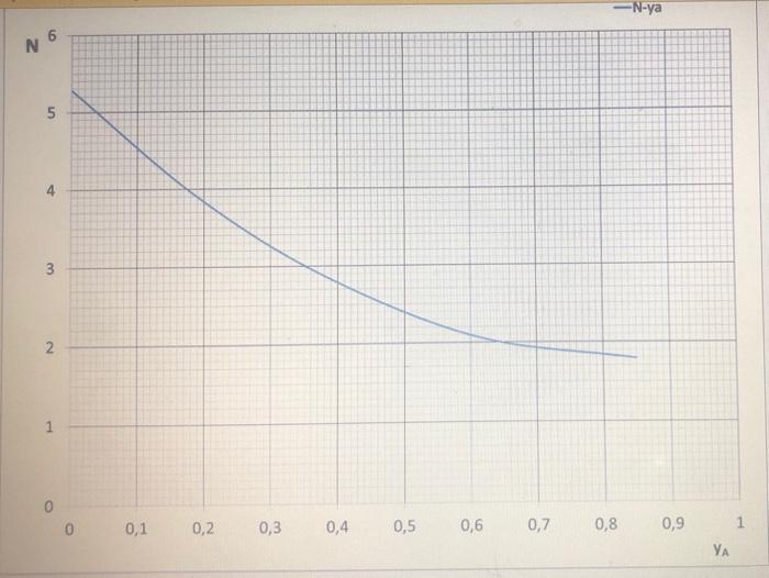 Solved A continuous counter-current leaching process is | Chegg.com