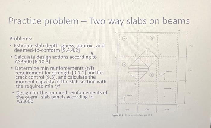 Solved Practice problem - Two way slabs on beams Problems: | Chegg.com