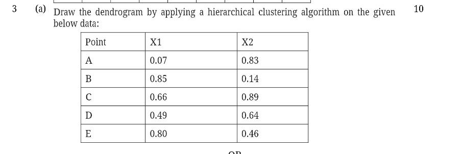 Solved (a) Draw the dendrogram by applying a hierarchical | Chegg.com