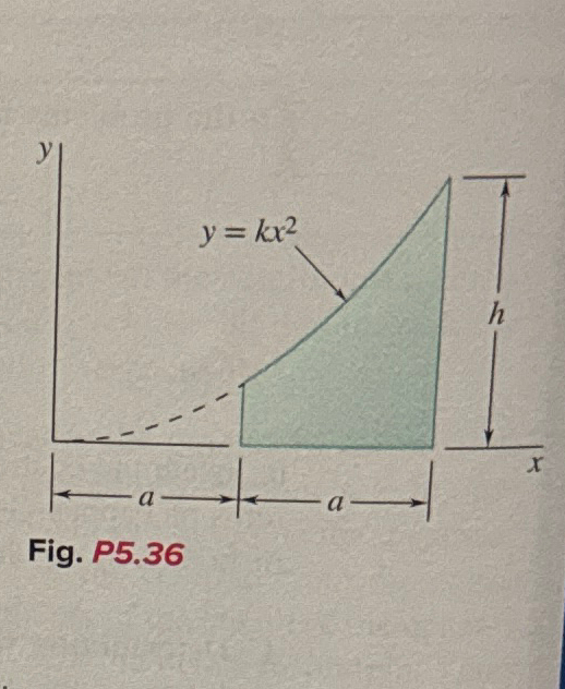 Solved Fig. P5.36 ﻿Determine by direct integration the | Chegg.com