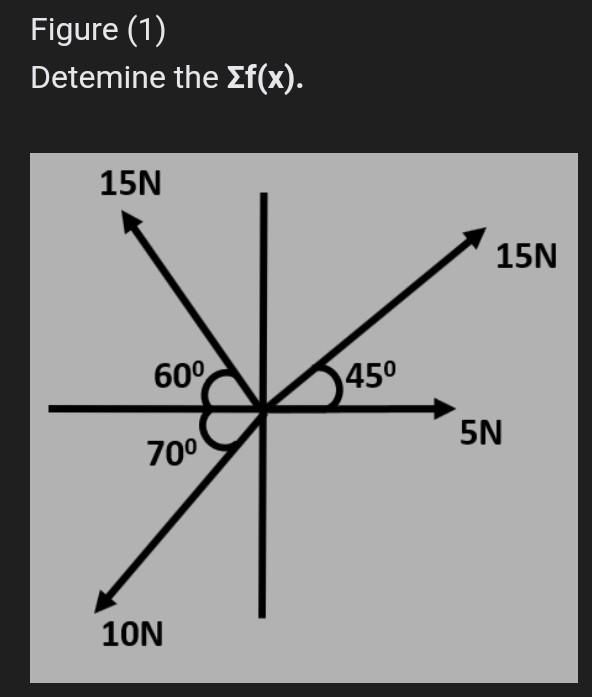 Solved Figure (1) Detemine the Σf(x).In Figure (1) Detemine | Chegg.com Solved Figure (1) Detemine the Σf(x).In Figure (1) Detemine | Chegg.com