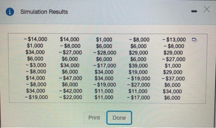 Solved Implement a financial simulation model for a new | Chegg.com