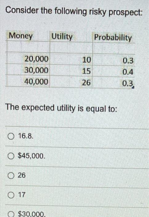 Solved Consider the following risky prospect: The expected | Chegg.com