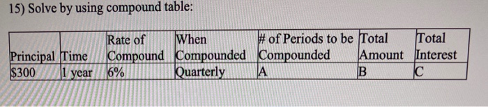 Solved 15) Solve by using compound table: Rate of When # of | Chegg.com