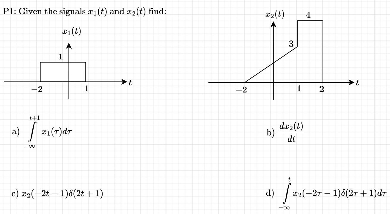 Solved P1: Given the signals x1(t) and x2(t) find: a) | Chegg.com