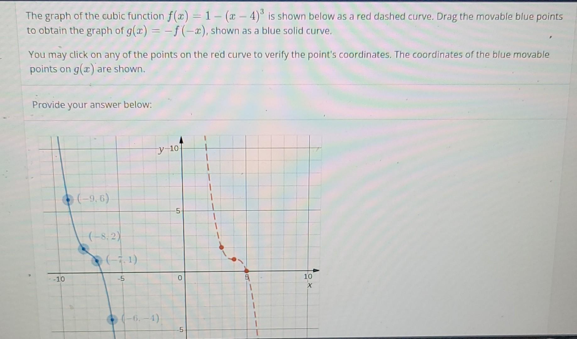 Solved The graph of f(x) is shown below as a red dashed | Chegg.com