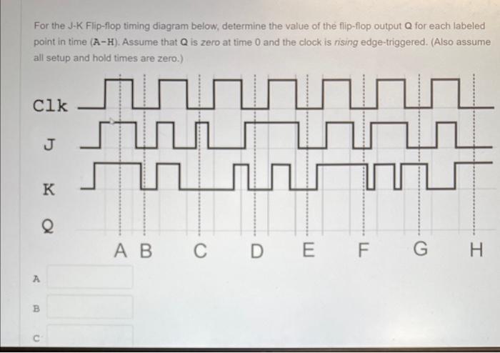 Solved For the J-K Flip-flop timing diagram below, determine | Chegg.com
